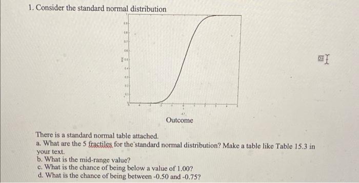 Solved 1. Consider the standard normal distribution co For | Chegg.com
