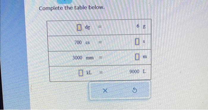 Solved Complete the table below. | Chegg.com