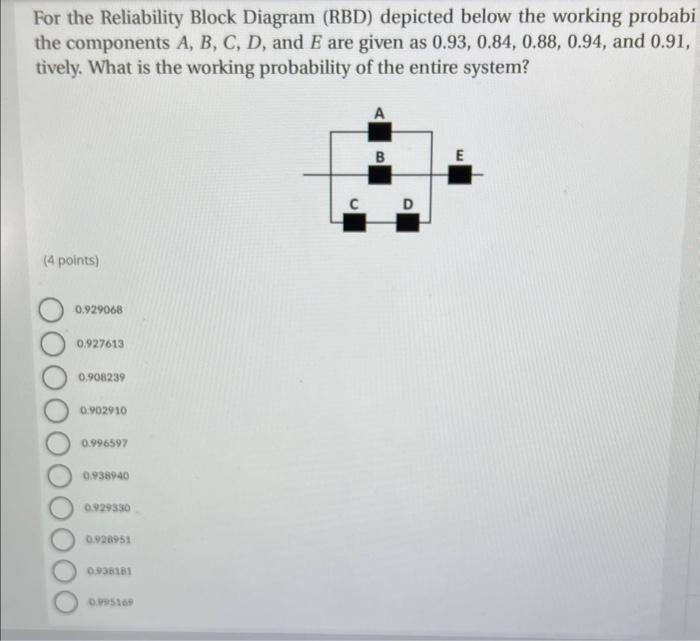 Solved For the Reliability Block Diagram (RBD) depicted | Chegg.com