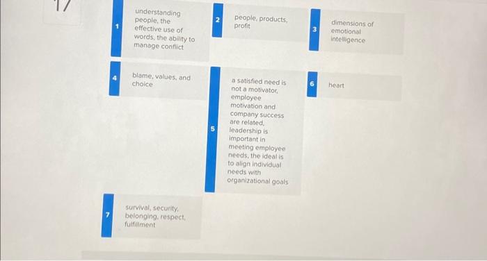 Solved recognition of emotions, regulation of emotions, | Chegg.com