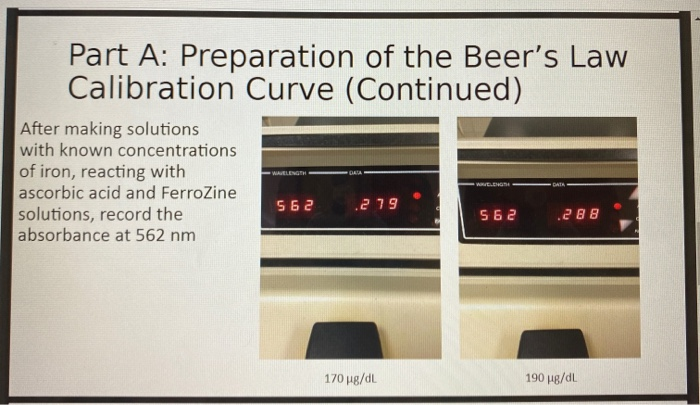 Solved Part A: Preparation of the Beer's Law Calibration | Chegg.com