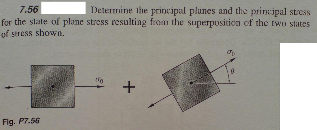 Solved Determine the principal planes and the principal | Chegg.com