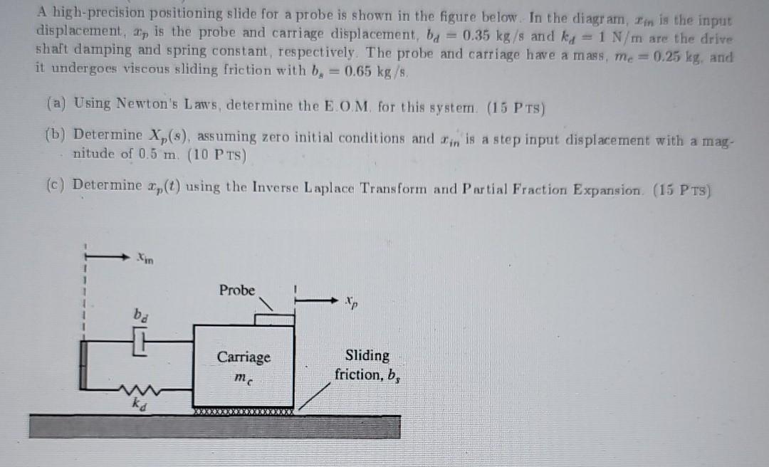 Solved A high-precision positioning slide for a probe is | Chegg.com