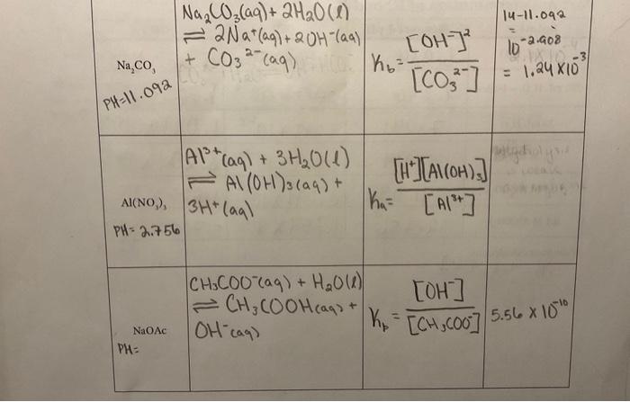Solved I am not sure how to calculate the Ka for Al(No3)3 | Chegg.com