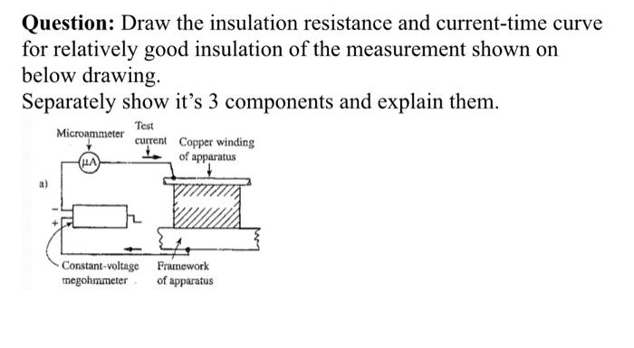 Solved Question: Draw the insulation resistance and | Chegg.com