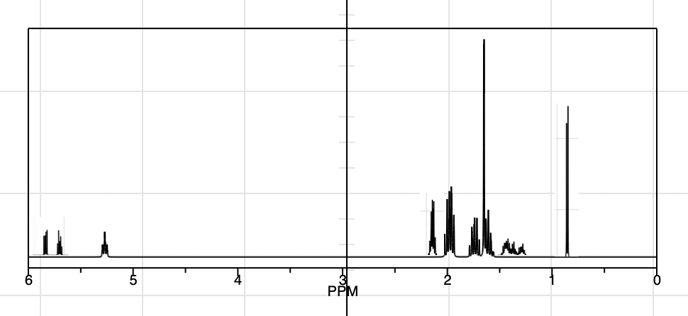 Solved Draw out the structure of the NMR and annotate as | Chegg.com
