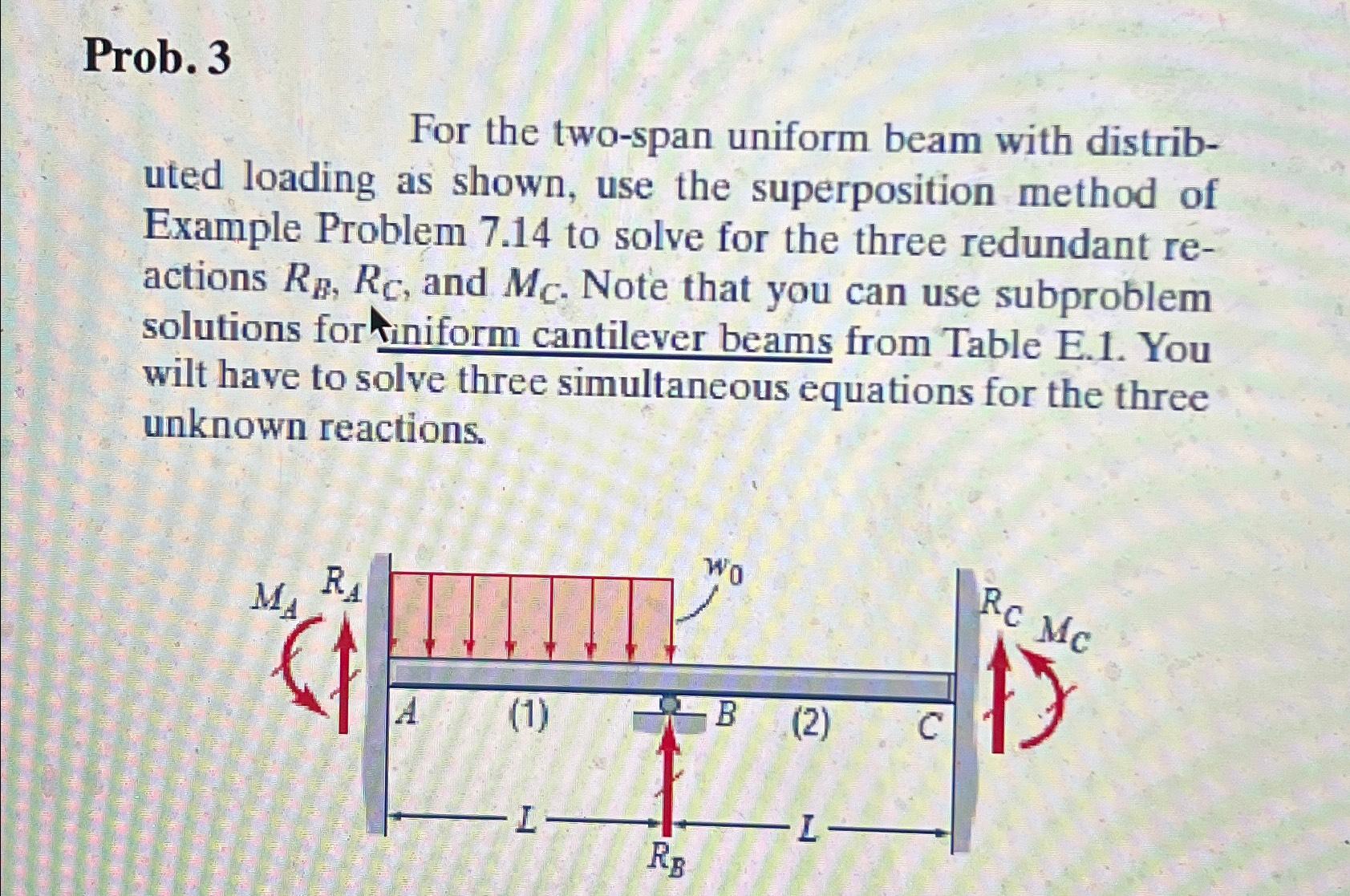 Solved Prob. 3For the two-span uniform beam with distributed | Chegg.com