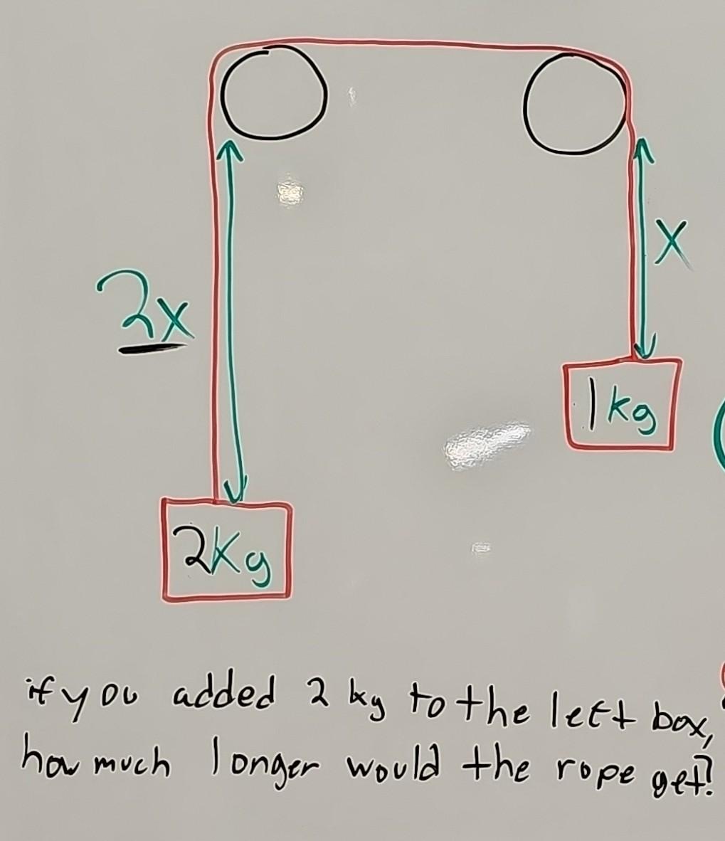 Solved if you added \\( 2 k_{y} \\) to the lett box, haw | Chegg.com