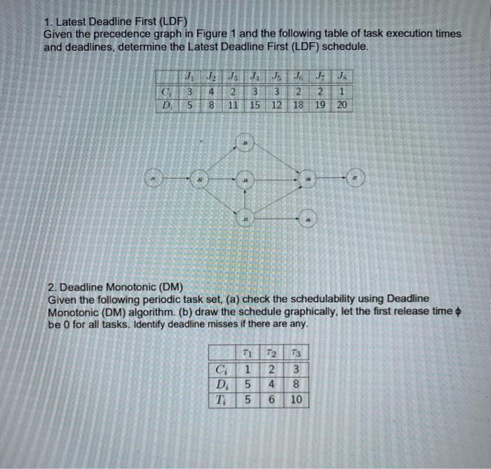 Solved 1. Latest Deadline First (LDF) Given the precedence | Chegg.com