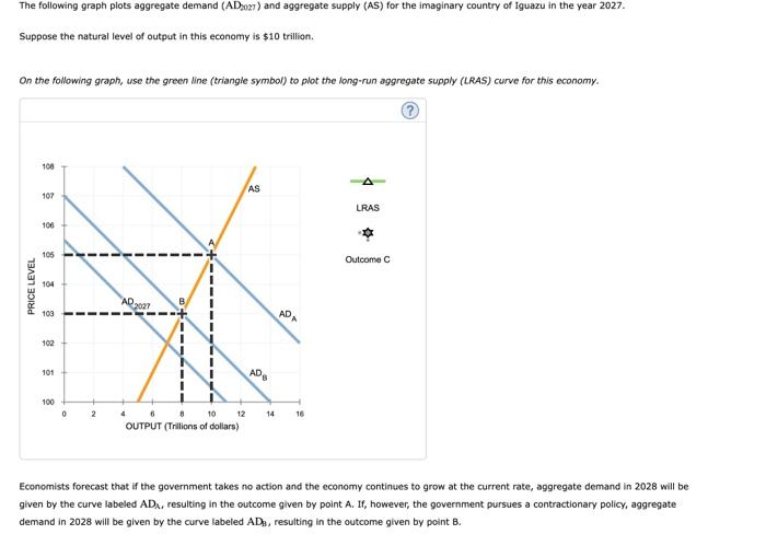 The following graph plots aggregate demand (AD2027) | Chegg.com