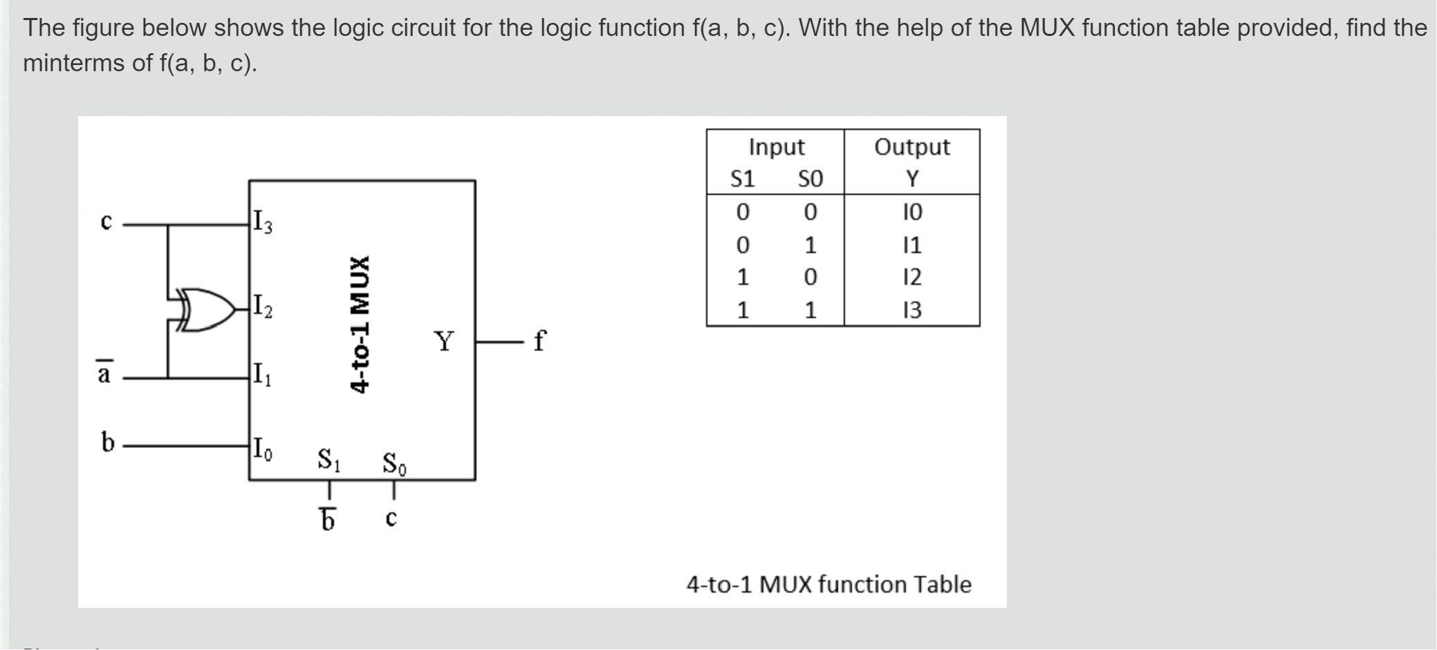 Solved The Figure Below Shows The Logic Circuit For The 
