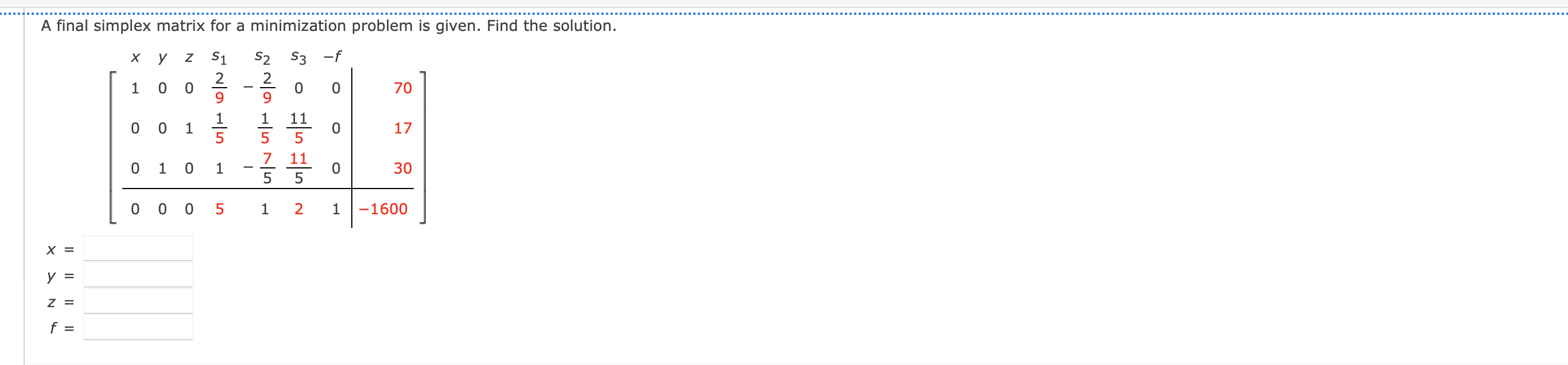 Solved A final simplex matrix for a minimization problem is | Chegg.com