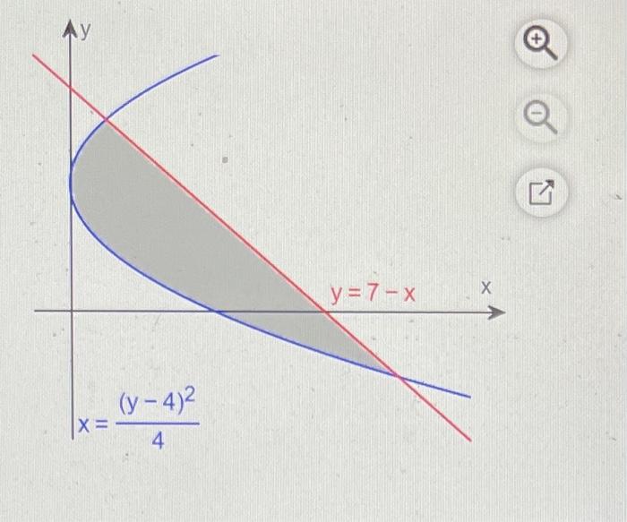 Solved In the graph to the right, the equation of the | Chegg.com