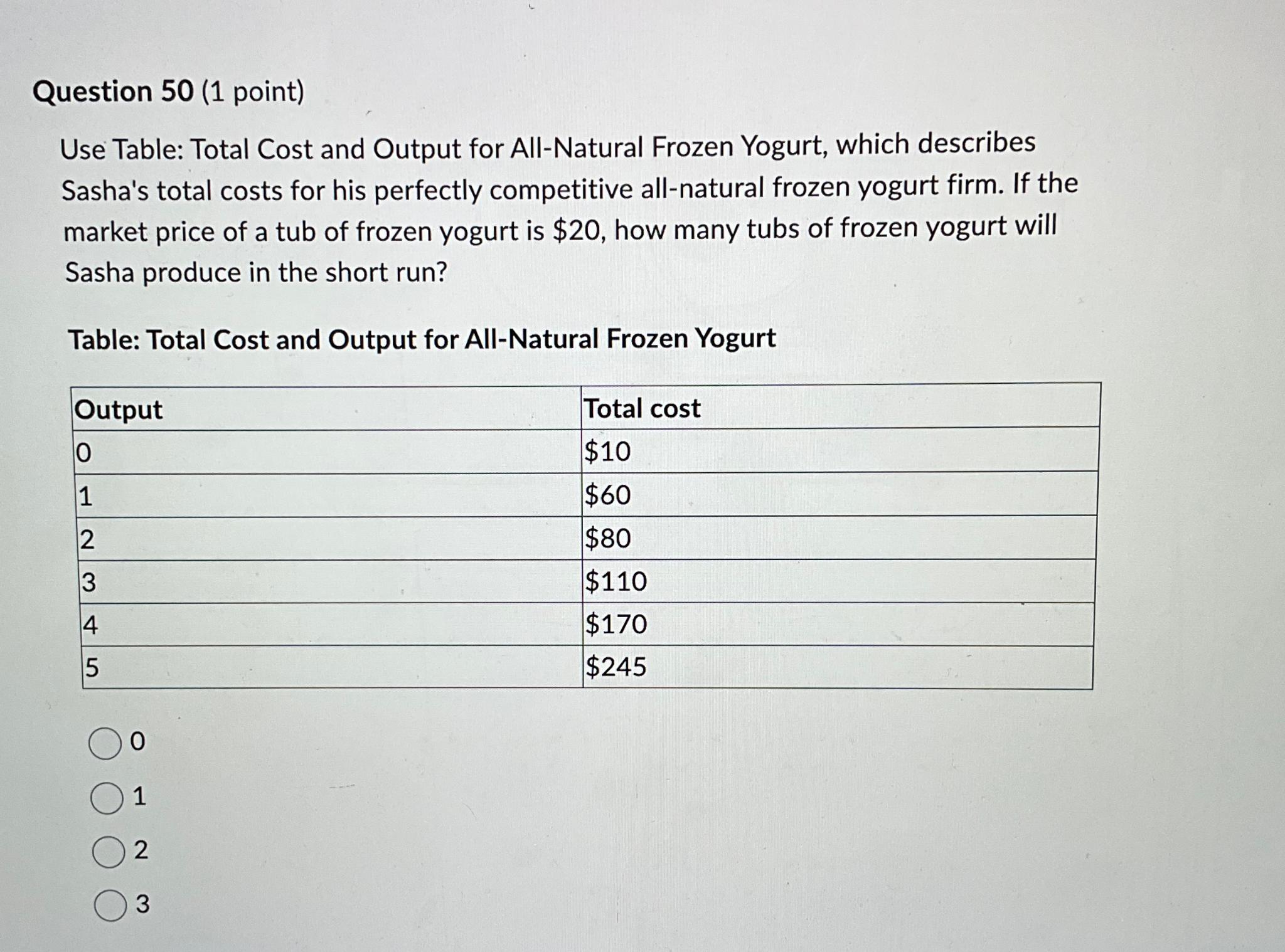 Solved Question 50 (1 ﻿point)Use Table: Total Cost and | Chegg.com