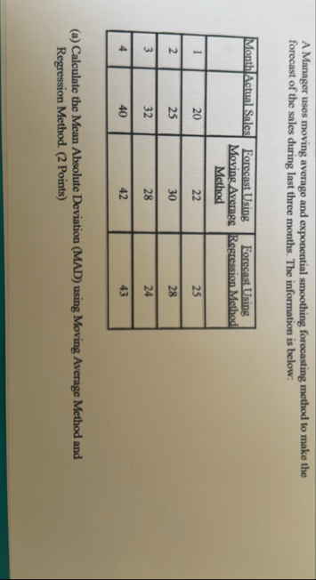 Solved A Manager uses moving average and exponential | Chegg.com
