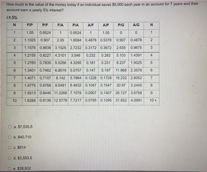 Solved How much is the value of the money today if an | Chegg.com