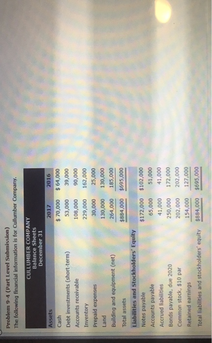 Solved Problem 9-4 (Part Level Submission) The following | Chegg.com