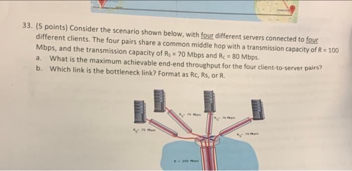 Solved 33. (5 points) Consider the scenario shown below, | Chegg.com