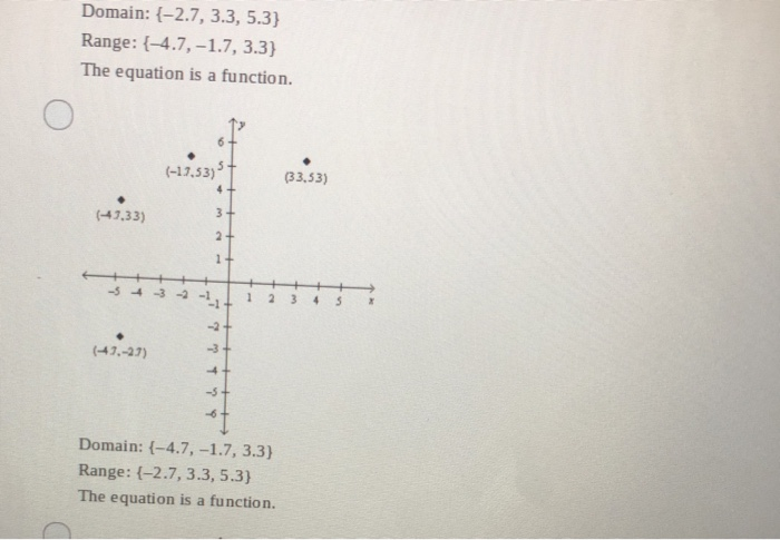 Solved Question 1 (5 points) Graph the given relation or | Chegg.com