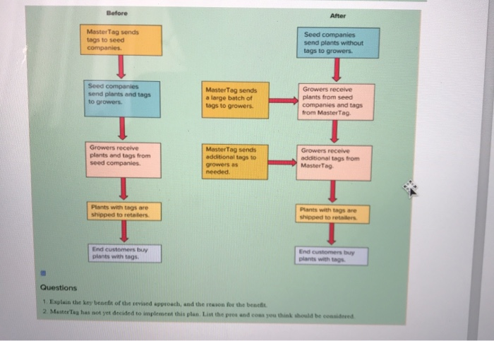 Solved CASE MASTERTAG BY NICOLE FOSTER, GRAND VALLEY STATE | Chegg.com