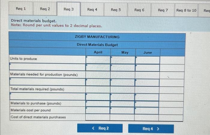 Solved The management at Zigby Manufacturing prepared the | Chegg.com