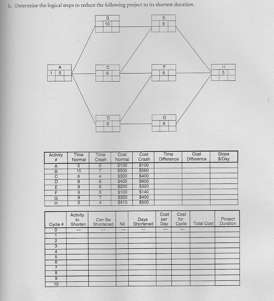 Solved 1 Determine the logical steps to reduce the following | Chegg.com