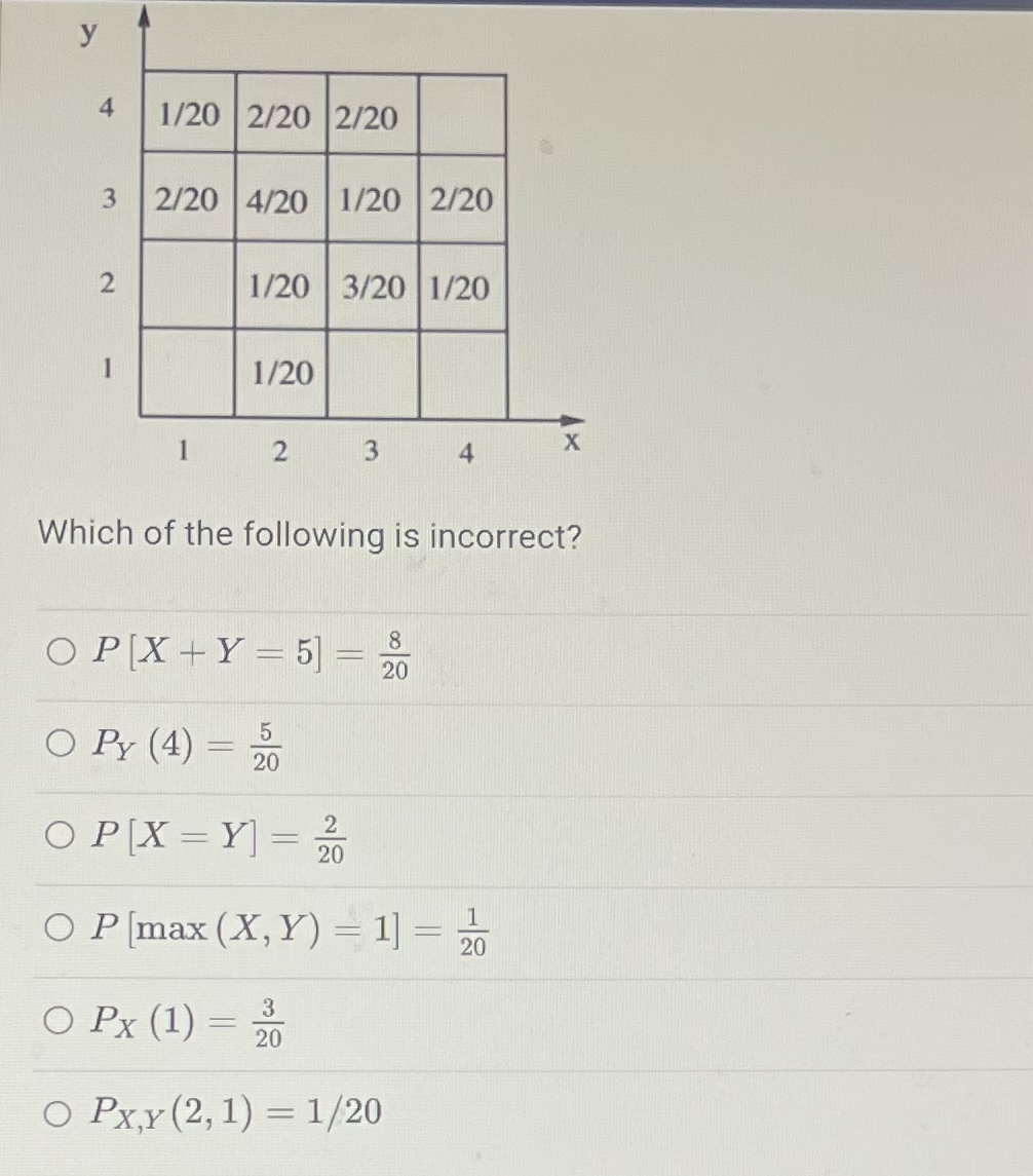 Solved The array of probabilities below indicate values of | Chegg.com