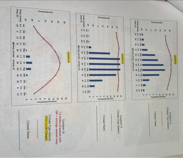 Solved 4. - CLIMATE CLASSIFICATION STEPS You must determine | Chegg.com
