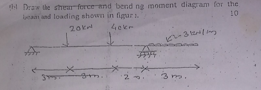 Solved 1.: Draw the shear force and bend ng moment diagtam | Chegg.com