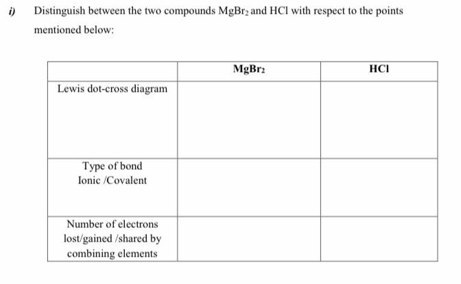 Solved i) Distinguish between the two compounds MgBr2 and | Chegg.com