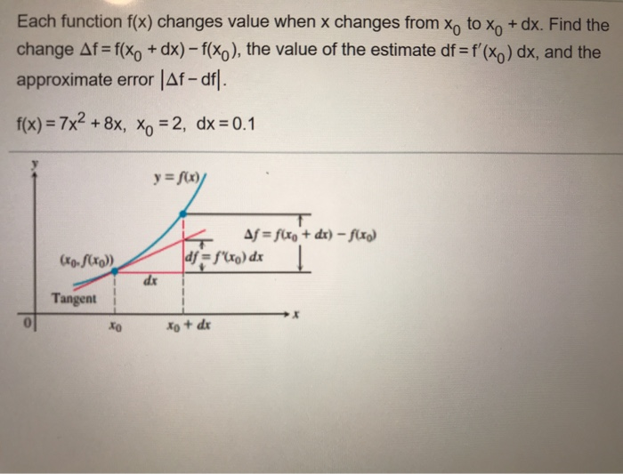 Solved Each function f(x) changes value when x changes from | Chegg.com