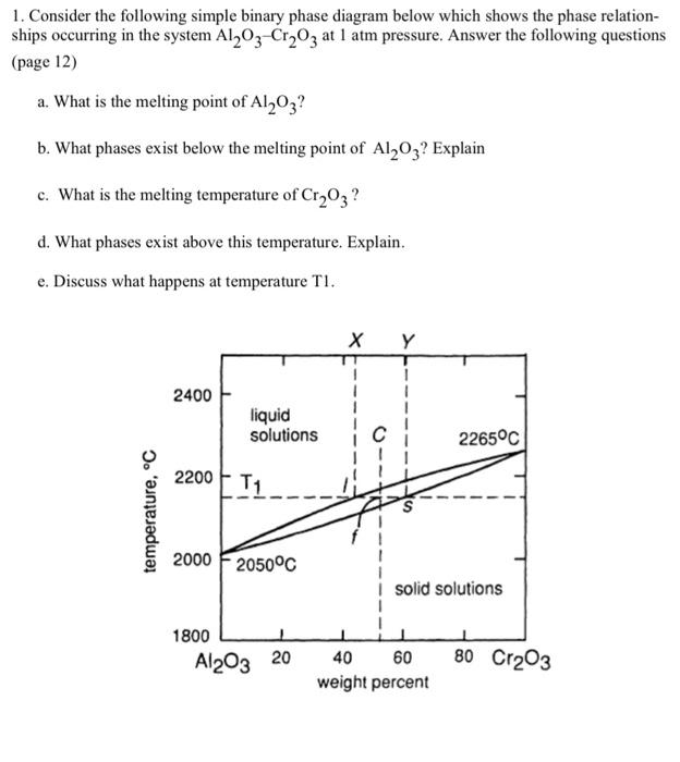 Solved 1. Consider the following simple binary phase diagram | Chegg.com