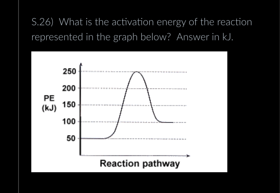 Solved S.26) ﻿What is the activation energy of the reaction | Chegg.com