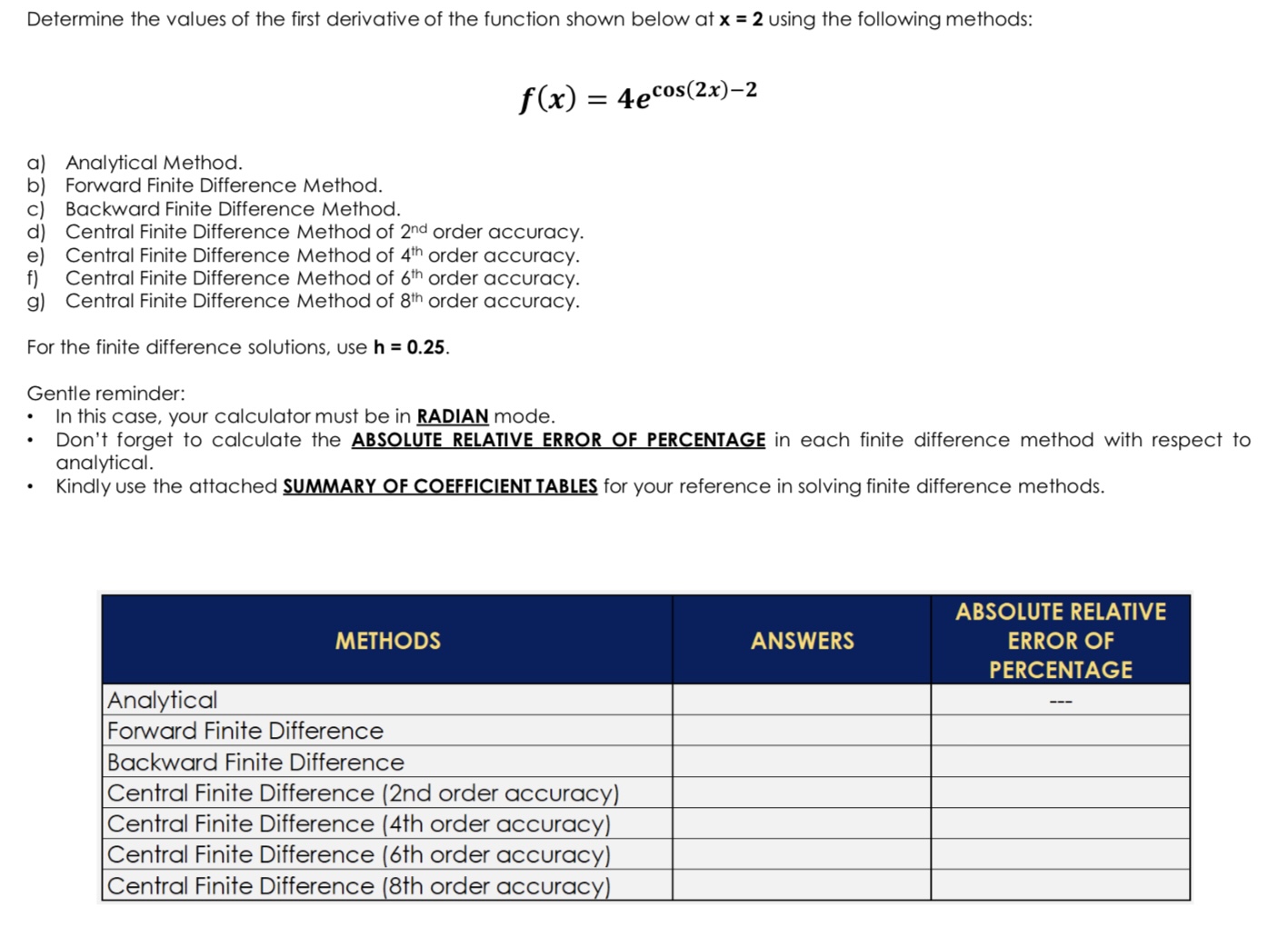 Solved Determine the values of the first derivative of the | Chegg.com