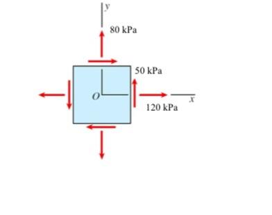 Solved 1. Three plane stress elements and the stresses of | Chegg.com