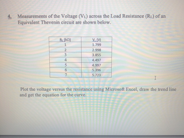 Solved 4. Measurements of the Voltage (VL) across the Load | Chegg.com