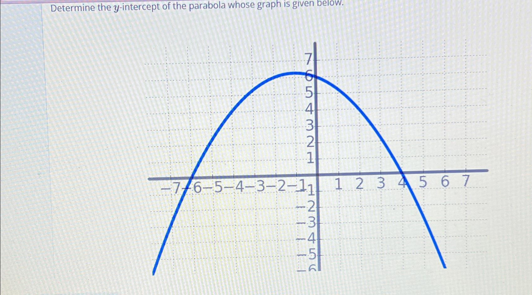 Solved Determine the y-intercept of the parabola whose graph | Chegg.com