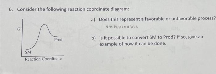 Solved 6. Consider the following reaction coordinate | Chegg.com