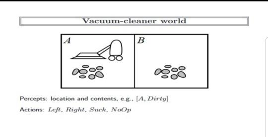 Agents and environments A simple reflex agent is the | Chegg.com