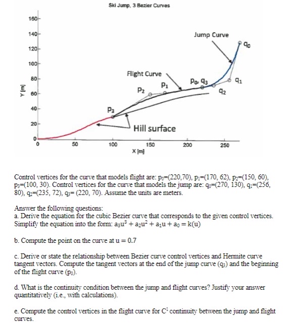 Solved Ski Jump, 3 ﻿Bezier CurvasControl vertices for the | Chegg.com