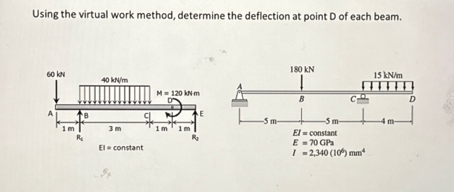 Using the virtual work method, determine the | Chegg.com