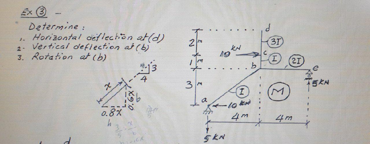 Solved Determine: Horizontal deflection at (d) Vertical | Chegg.com