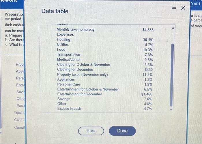 Solved Preparation of cash budget. Sam and Sury Sireman need | Chegg.com