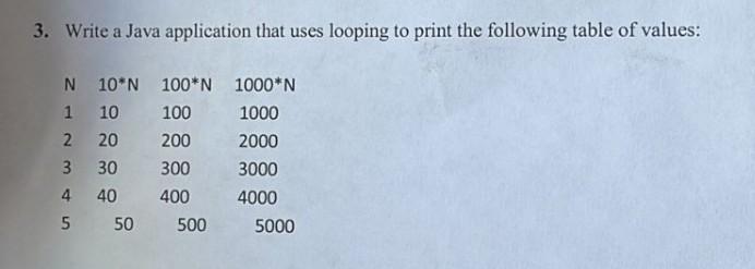 Solved 3. Write a Java application that uses looping to | Chegg.com