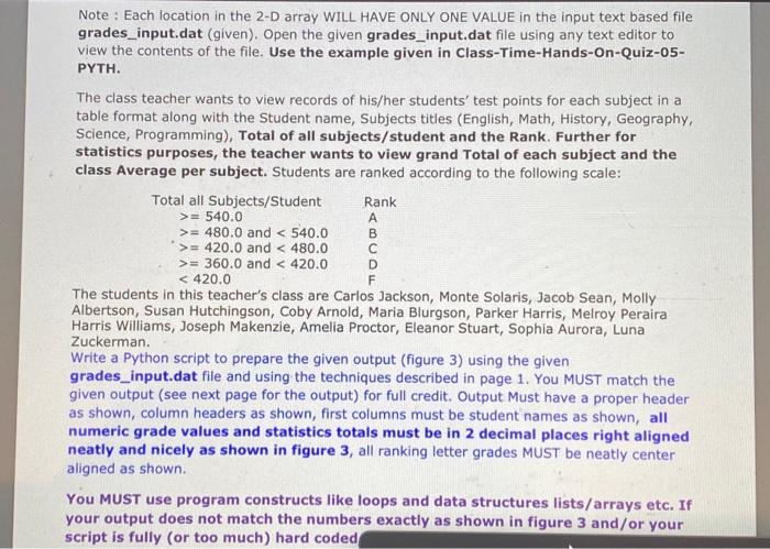 Solved A high school teacher maintains all test scores of | Chegg.com