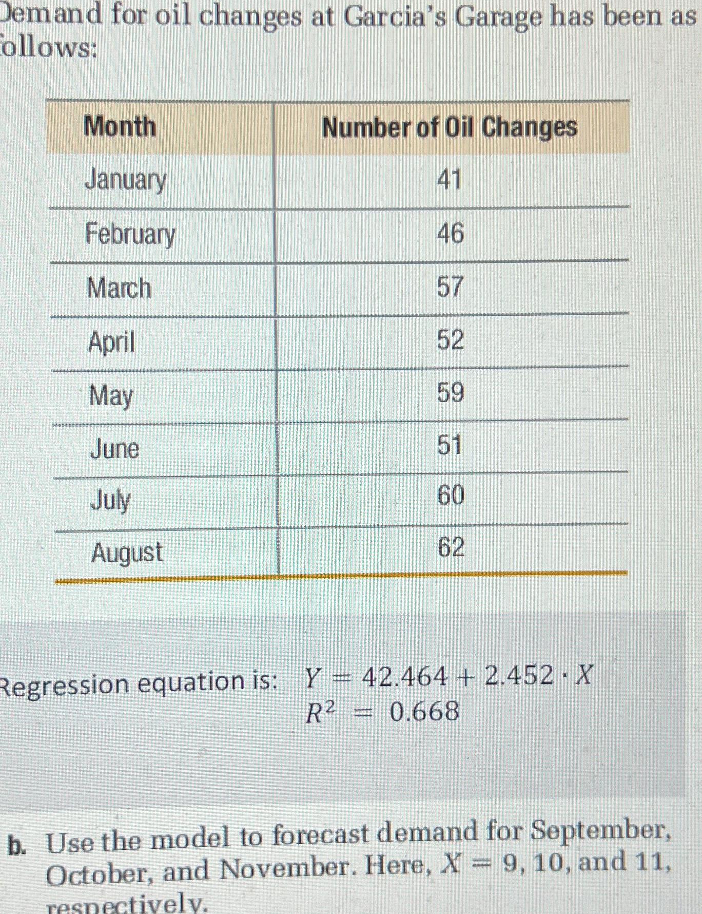 Solved Demand for oil changes at Garcia's Garage has been as | Chegg.com