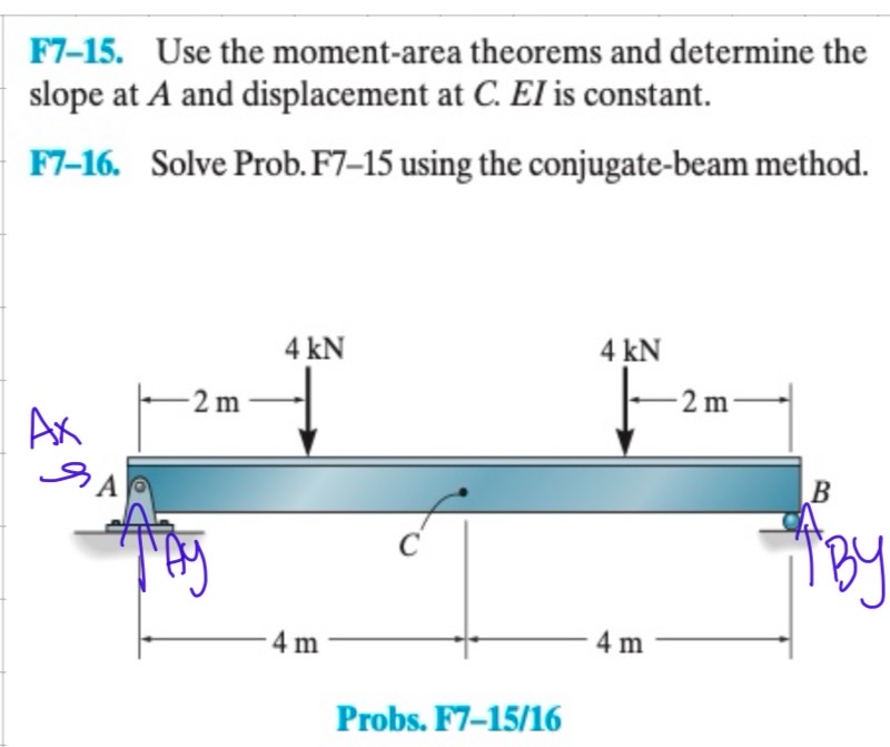 Solved F7-15. ﻿Use the moment-area theorems and determine | Chegg.com