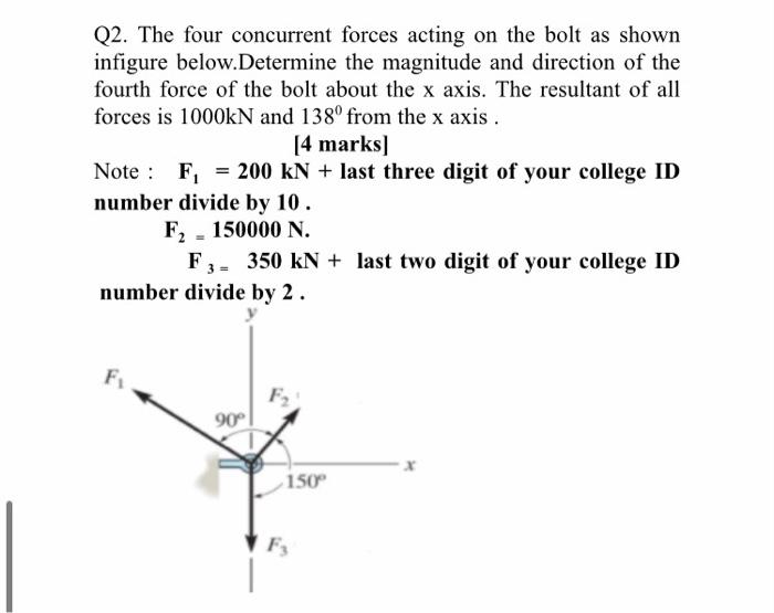Solved Q2. The four concurrent forces acting on the bolt as | Chegg.com