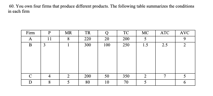 65. ﻿The firm you should shut down in the short run | Chegg.com