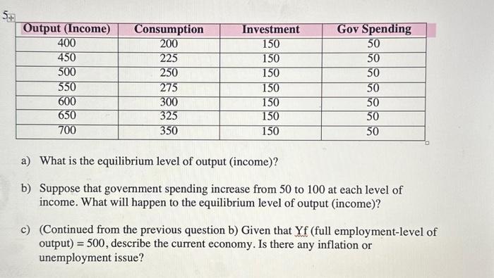 Solved a) What is the equilibrium level of output (income)? | Chegg.com